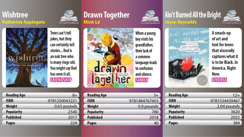 Summer Reading Challenge | K-12 School Reading List